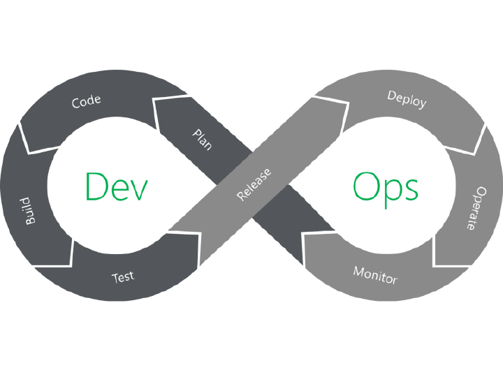 What is DevOps? | JakobTheDev | Jakob Pennington